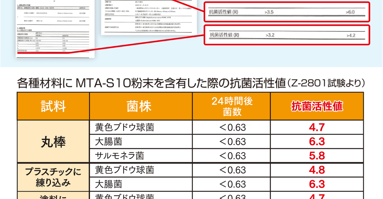 臭い大量の藻の対策、水質改善を図る超浄水セラミックの紹介｜MTA合金株式会社