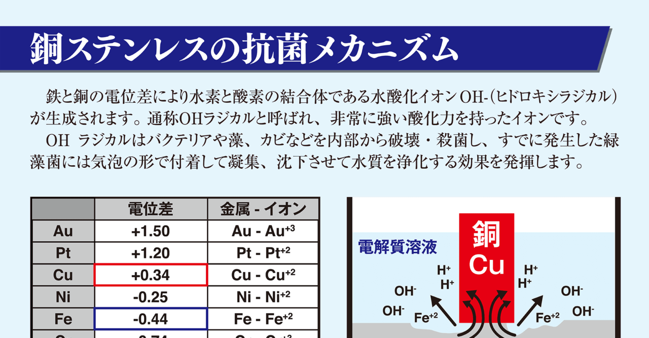 臭い大量の藻の対策、水質改善を図る超浄水セラミックの紹介｜MTA合金株式会社