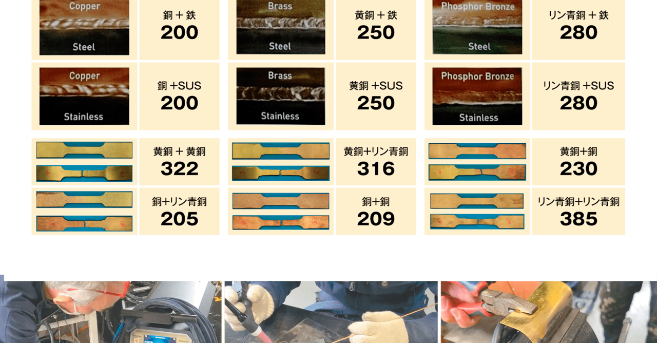 溶接棒 MTA-YB5 | MTA合金株式会社