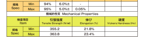 溶接棒 MTA-YB5 | MTA合金株式会社